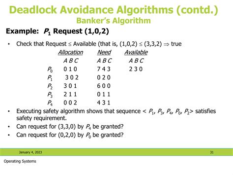 Lecture 6 Deadlocks 1 1pptx Operating Systems Computer Software And Applications