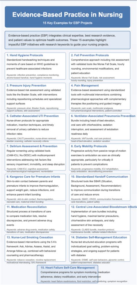 Best Evidence Based Practice Project Examples Ebp Nursing Ideas 2025