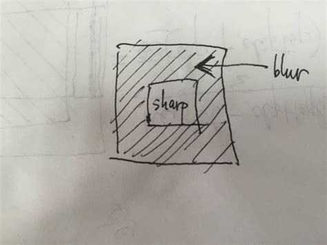 How To Implement A Blur Effect Outside Clip Area Of Image Using CSS Stack Overflow