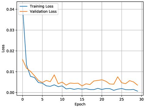 Sensors Free Full Text Sensor Based Human Activity Recognition With