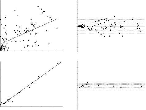 Correlation Of Outflow Tract Gradient A Linear Regression Of Lvot Download Scientific Correlation Of Outflow Tract Gradient A Linear Regression Of Lvot Download Scientific