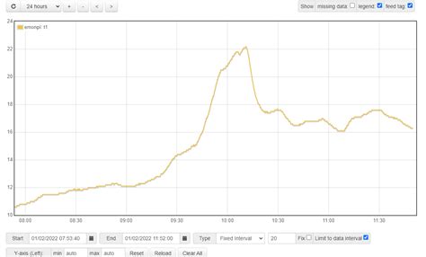 Temperature Spikes Emoncms OpenEnergyMonitor Community
