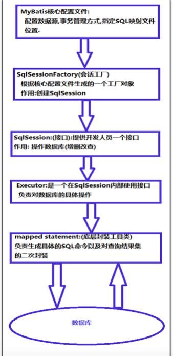 Mybatis学习—如何对jdbc进行封装 灰信网（软件开发博客聚合）