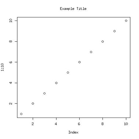 Poor Font Choices In Plots After Compiling R From Source Stack Overflow