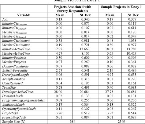 table 2 1 from a network perspective on open source software