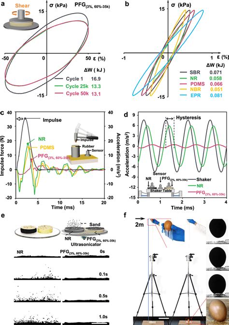 Vibration Damping Of Composite Material At Cassandra Wild Blog