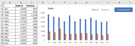Switching Between A Line And A Column Chart