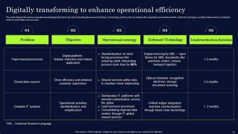 Effective Digital Transformation Framework For Success Powerpoint