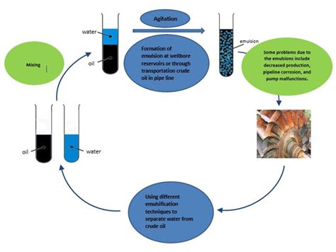 The General Sketch Of The Problem Download Scientific Diagram