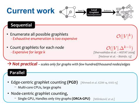 Leveraging Multiple Gpus And Cpus For Graphlet Counting In Large Networks Pptx