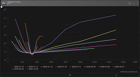 Relative Value Trading How To Compare Cross Asset Volatility