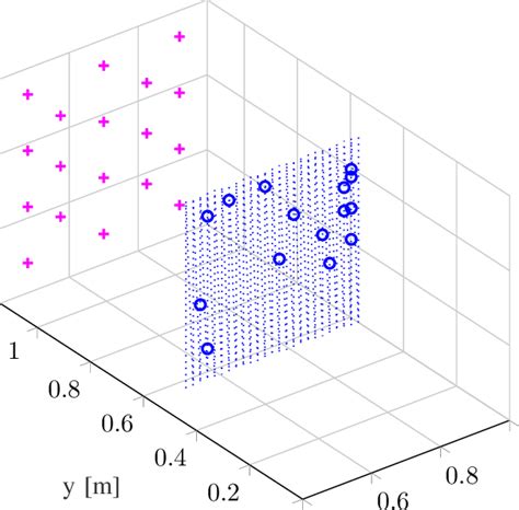 Hydrophone Positions Focal Plane And Source Positions For Download Scientific Diagram