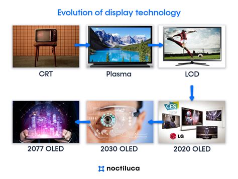Oled Technology Unveiling Its Brilliance And Exploring Diverse Applications