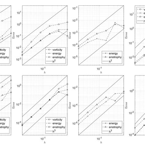 Convergence Tests Defined By The Initial Conditions 60 For The Download Scientific Diagram