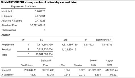 Solved 5 Use The High Low Method To Determine The Chegg Com