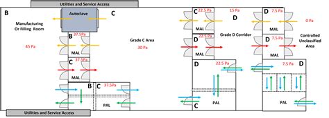 Basic Cleanroom Layout — The Qp S Notebook
