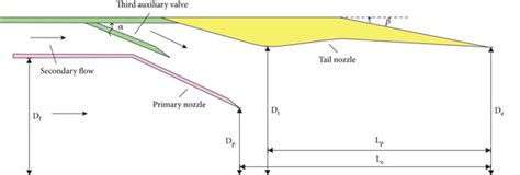 Two Dimensional Physical Structure Parameters Of An Ejector Nozzle Download Scientific Diagram