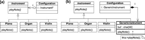 how to have polymorphism without a heap