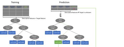 control chart selection decision tree decision tree decision tree