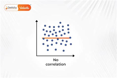 Understanding The Correlation Coefficient Definition Formula And Applications