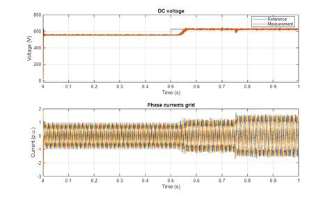 three phase grid connected rectifier control matlab and simulink