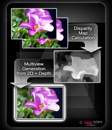 Stereo Processing Suite Pro Overview Yuvsoft