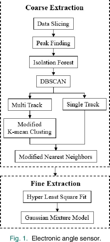 Figure 1 From An Automated Rail Extraction Framework For Low Density Lidar Data Without Sensor