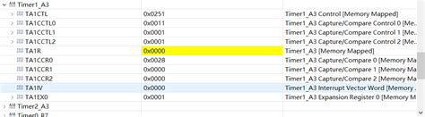 CCS MSP F Timer TAIV Does Not Change When CCIF Is High MSP Low Power Microcontroller