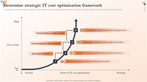 Action Of Cios To Achieve Cost Management Determine Strategic It Cost Optim