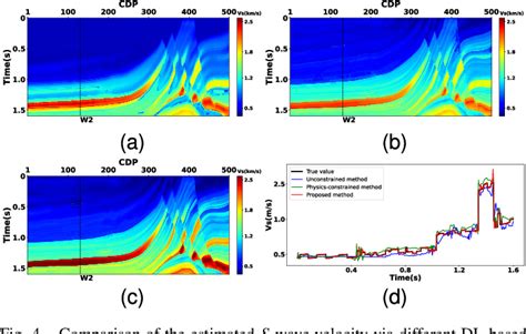Figure 4 From Deep Learning Based Prestack Seismic Inversion
