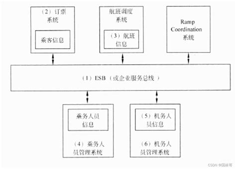 系统架构设计师 2013年下午试题1分析与解答（试题一） csdn博客