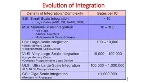 Microprocessor GENERARIONS Pptx