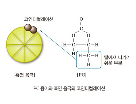 2차전지 8일차 음극 소재와 동박 네이버 블로그