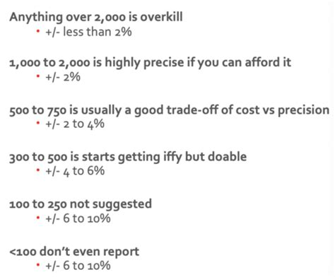 Sampling Fundamentals Flashcards Quizlet