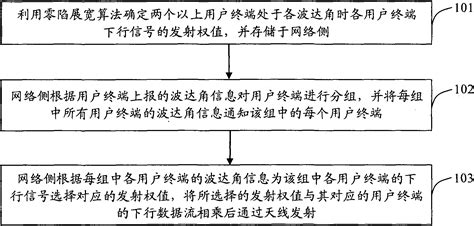 multi user wave beam shaping method and device based on frequency
