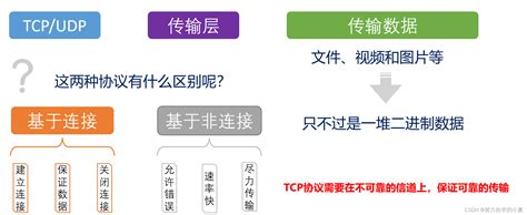 正点原子lwip学习笔记——传输层协议lwip1460长度 Csdn博客