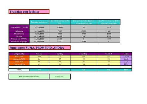 iesvtinfoazulmaria práctica Excel Trabajar con fechas y funciones SUMA PROMEDIO y AHORA