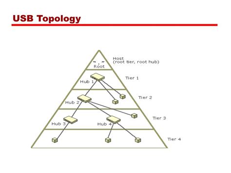 Ppt Chapter 7 Powerpoint Presentation Free Download Id2412440 Ppt Chapter 7 Powerpoint Presentation Free Download Id2412440