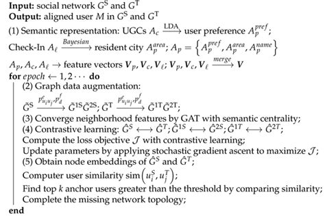 A Semantic Enhancement Based Social Network User Alignment Algorithm