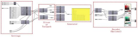 Work Flow Of Caterpillar In Grasshopper Download Scientific Diagram