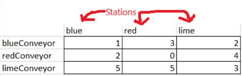 anylogic how can i reduce the number of source blocks i use stack