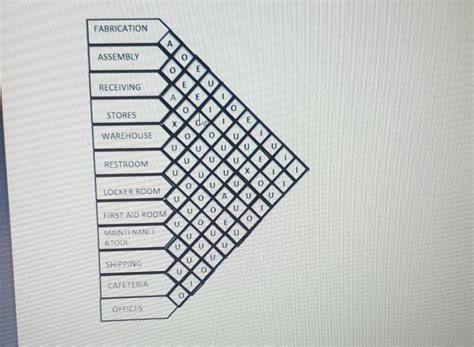 Fill The Activity Relationship Diagram It Is