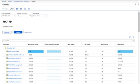 Monitor Azure Storage Services With Azure Monitor Storage Insights