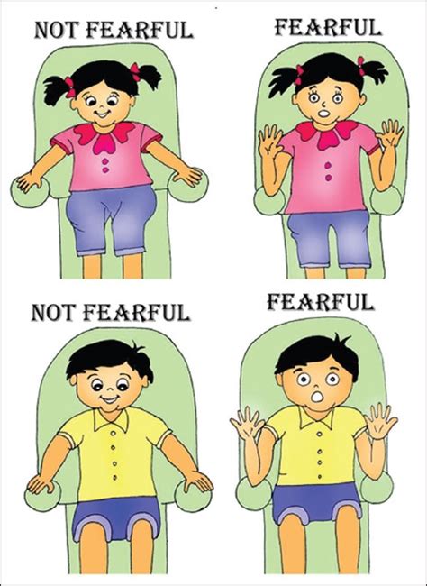 Evaluation Of Treatment Related Fear Using A Newly Developed Fear Scale