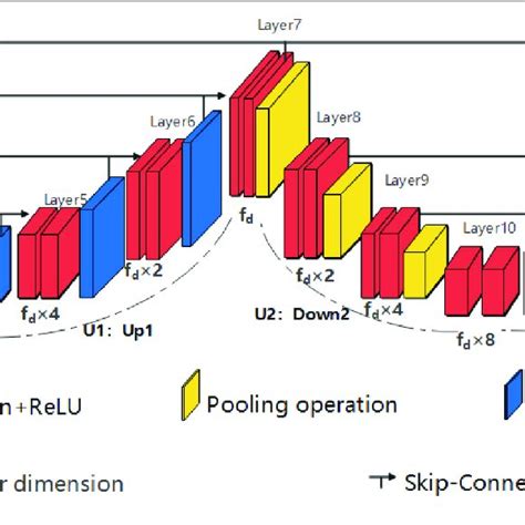 Structure Diagram Of Single High Peak Horizontal Eunet Download Scientific Diagram