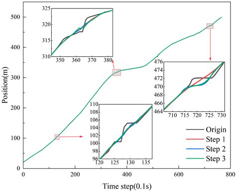 A Dual Stage Attention Based Vehicle Speed Prediction Model Considering