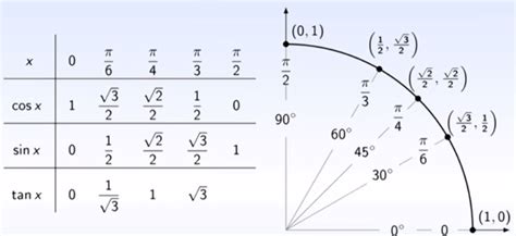 La Table Trigonometrique Pdf Almoire