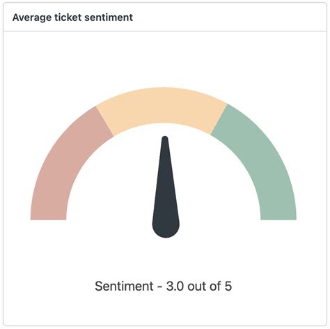 Analyzing Your Intelligent Triage Activity Zendesk Help