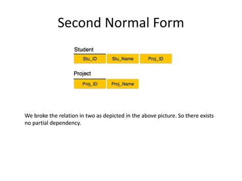 Database Normalisation Pptx Databases Computer Software And