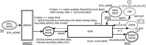 the move module models the mobility management download scientific